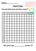 Speed table grid multiplication grid by Victoriafalls2k5 - UK Teaching ...