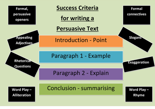 Success criteria for persuasive texts | Teaching Resources