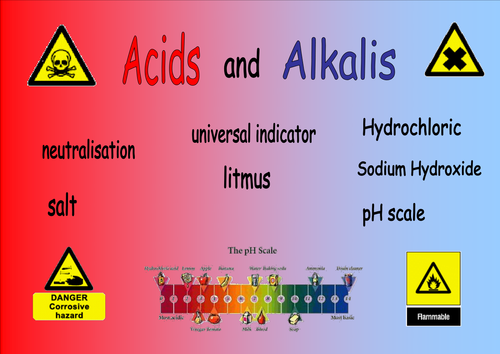 Acid & Alkali wordmat | Teaching Resources
