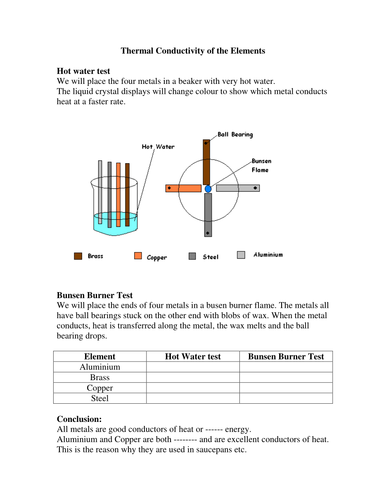 Thermal Conductivity (2 Experiments) | Teaching Resources