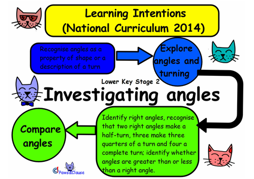 Angles KS2 | Teaching Resources