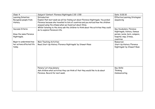 Florence Nightingale | Teaching Resources