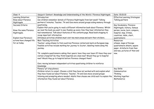 Florence Nightingale | Teaching Resources