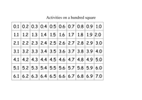 Missing numbers on 100 square by s0402433 - UK Teaching Resources - TES