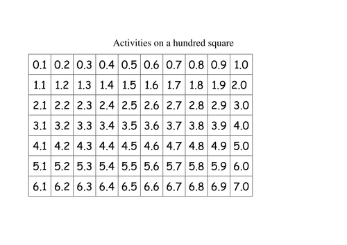 Missing numbers on 100 square | Teaching Resources