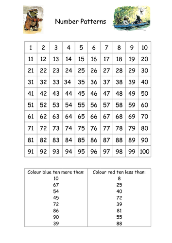 Missing numbers on 100 square | Teaching Resources