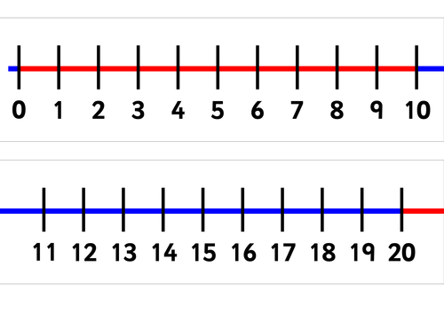 Large Number Lines