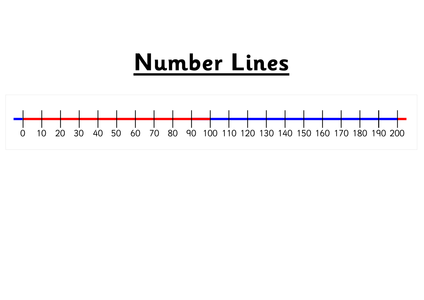 Printable Number Lines by Simon_H - UK Teaching Resources - TES