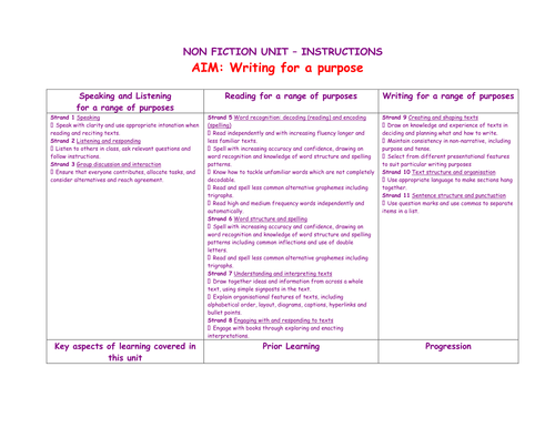KS1 Writing Instructions - Pizza | Teaching Resources