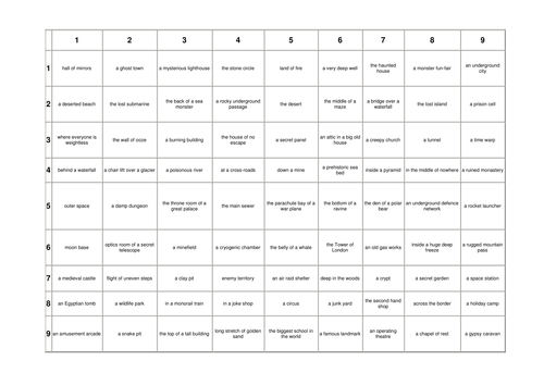 Prompts and ideas for story writing | Teaching Resources