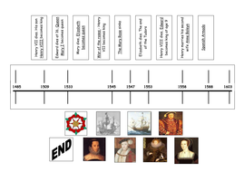 Tudor timeline cut and stick activity | Teaching Resources