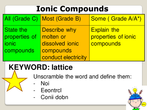 AQA C2 Properties of Ionic Compounds | Teaching Resources