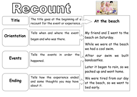 Recount poster by ruthbentham - Teaching Resources - Tes