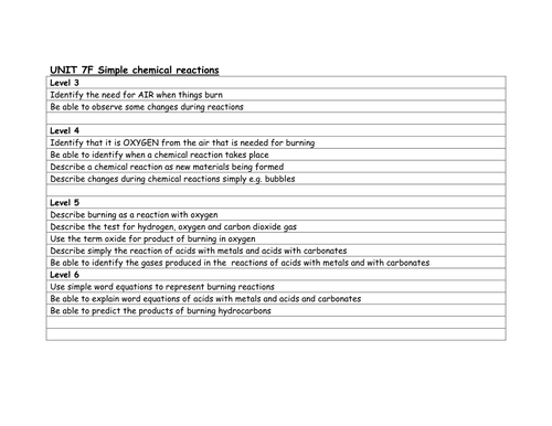Ks3 Level ladders year 7 | Teaching Resources