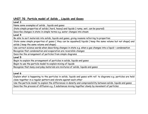 Ks3 Level ladders year 7 | Teaching Resources