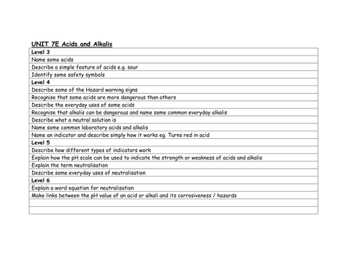 Ks3 Level ladders year 7 | Teaching Resources