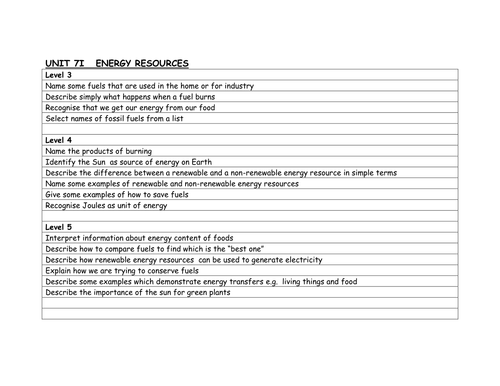 Ks3 Level ladders year 7 | Teaching Resources