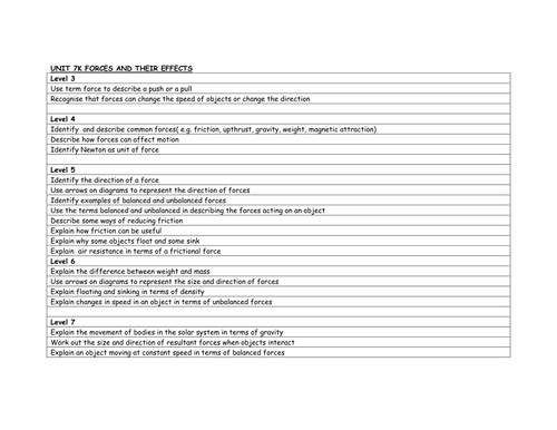 Ks3 Level ladders year 7 | Teaching Resources