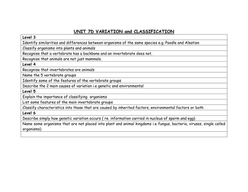 Ks3 Level ladders year 7 | Teaching Resources