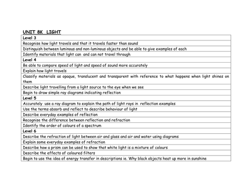ks3 level ladders year 8 | Teaching Resources