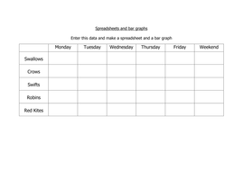 Bird watching database for spreadsheet | Teaching Resources
