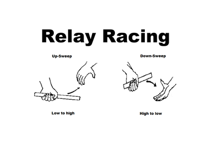 Athletics Teaching Cards - Resources - TES