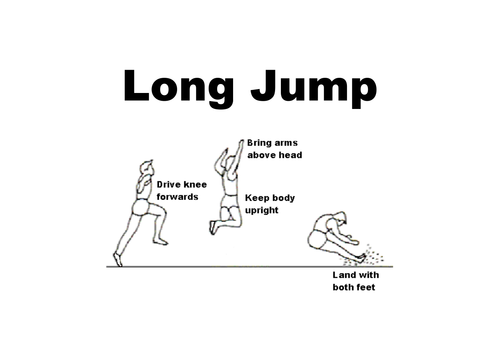 Athletics Teaching Cards | Teaching Resources