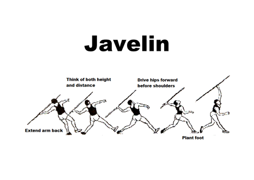 Athletics Teaching Cards | Teaching Resources Athletics Teaching Cards | Teaching Resources