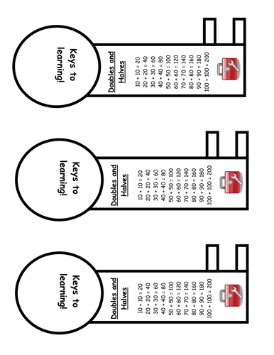 Maths learning keys!!! | Teaching Resources