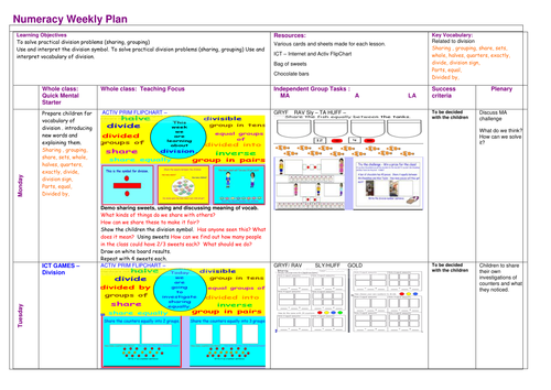 Introducing Division KS1 by jreadshaw - Teaching Resources - TES