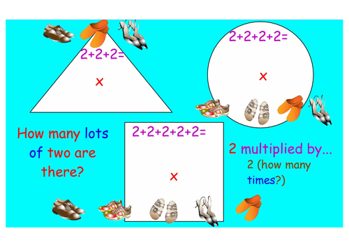 Introducing Multiplication KS1 | Teaching Resources