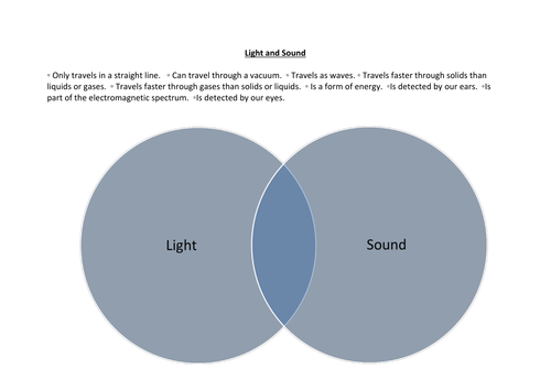 Light and Sound Resources | Teaching Resources