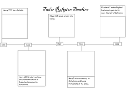 Religion in Tudor times by rjcarter68 | Teaching Resources