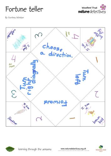 Fortune Tellers | Teaching Resources