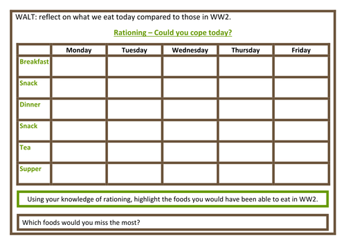 WW2 planning and full Resources | Teaching Resources