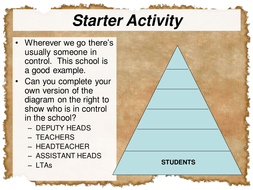 The Feudal System | Teaching Resources