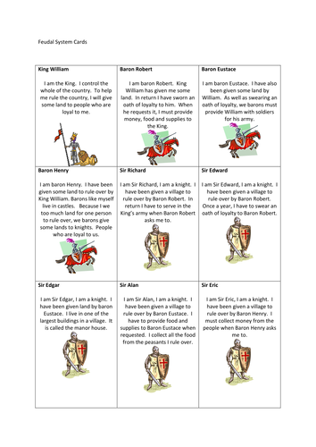 The Feudal System | Teaching Resources