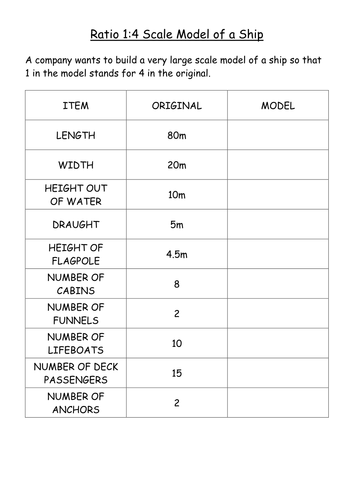 Ratio and Proportion Starter Worksheets | Teaching Resources