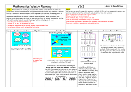 Partitioning by jreadshaw | Teaching Resources