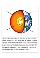 Earths structure | Teaching Resources