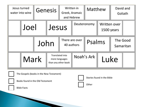 Why the Bible is important to christians | Teaching Resources