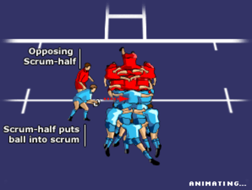 Rugby Diagrams of skills | Teaching Resources