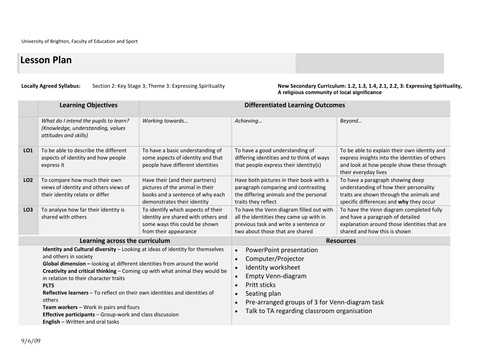 Personal Identity | Teaching Resources