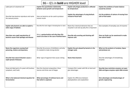 B6 Revision Poster | Teaching Resources