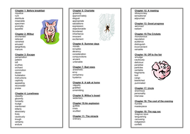 Charlotte's Web vobcabulary list - reading marker. | Teaching Resources