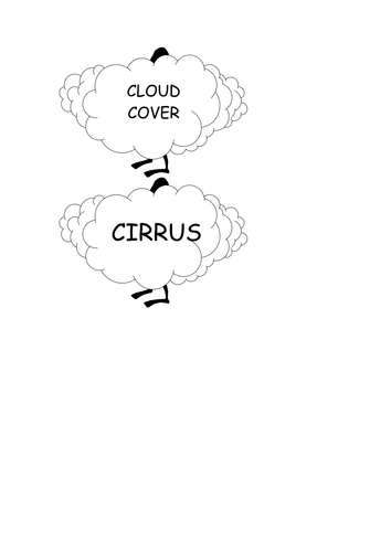 Cloud Vocabulary for Weather Display | Teaching Resources