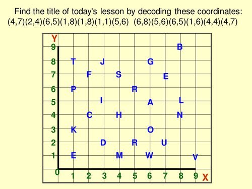 Scatter Graphs and Correlation | Teaching Resources Scatter Graphs and Correlation | Teaching Resources