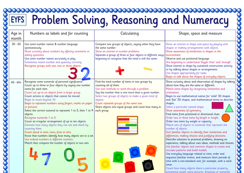 EYFS Early Learning Charts (set of 6) | Teaching Resources