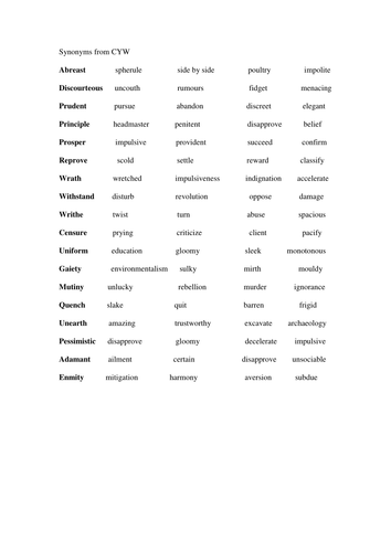 Building Vocabulary Synonyms test | Teaching Resources