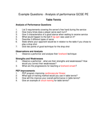 GCSE PE Analysis of Performance Questions by TomCollier - UK Teaching ...